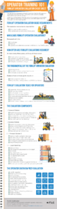 The FLC Guide to the Forklift Driver Evaluation Form